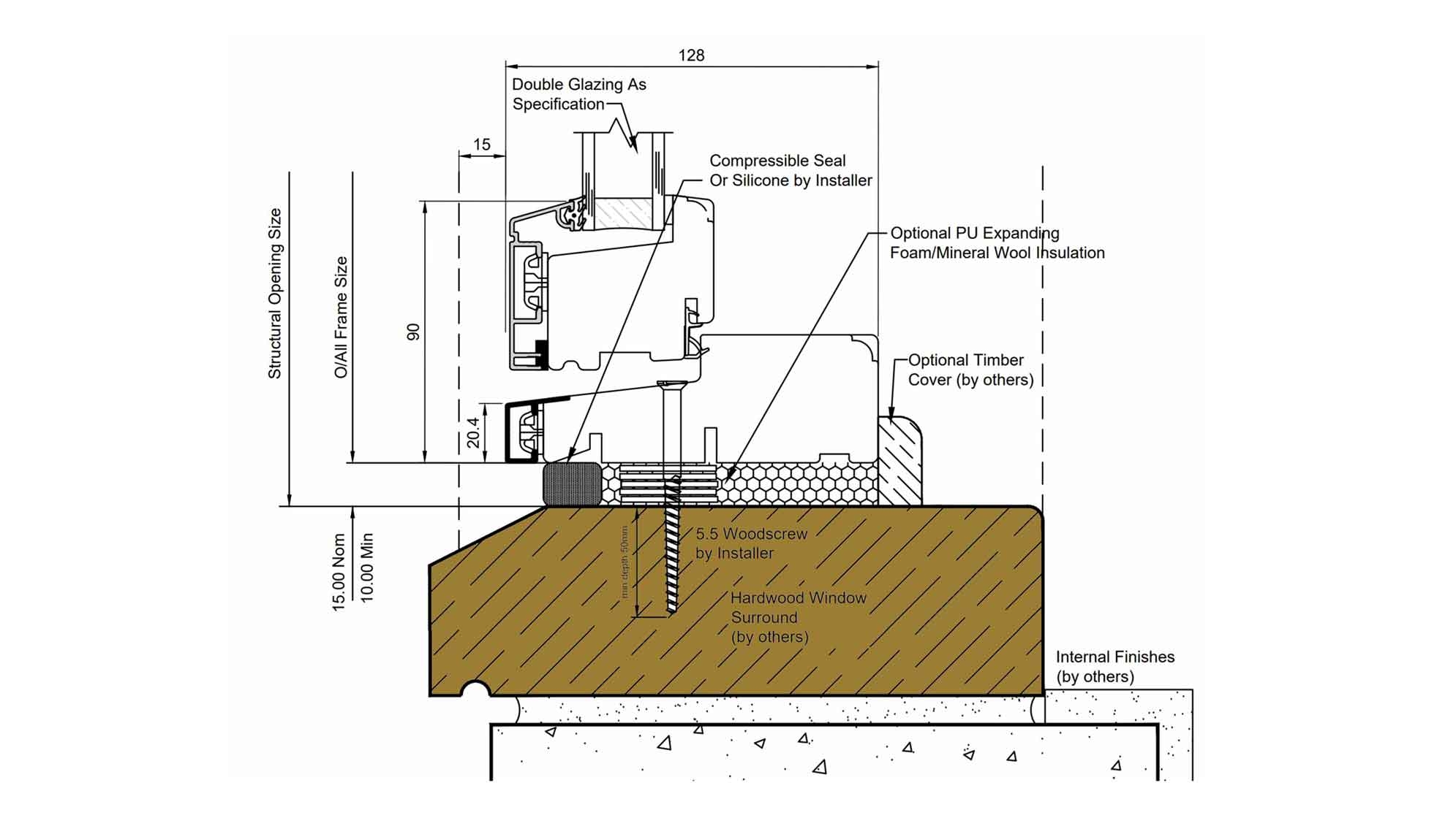 Cills on windows | Klar