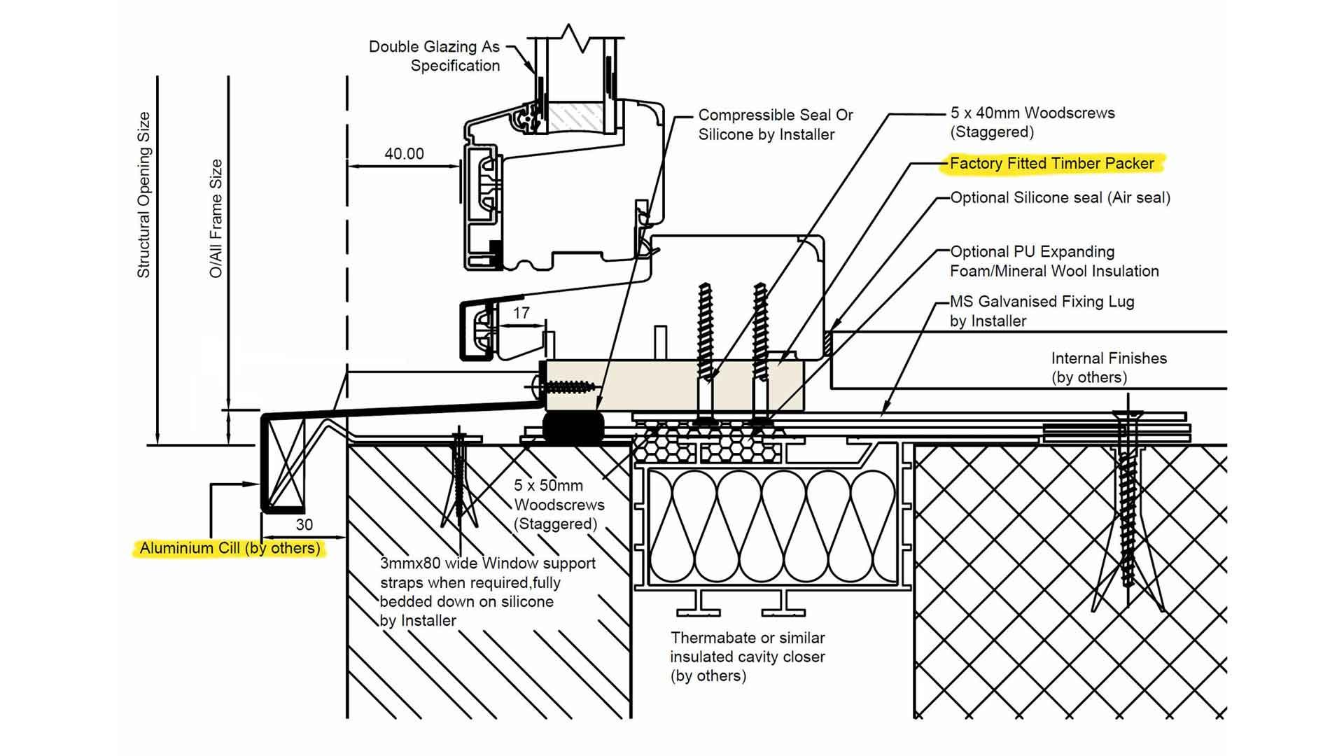 Cills on windows | Klar